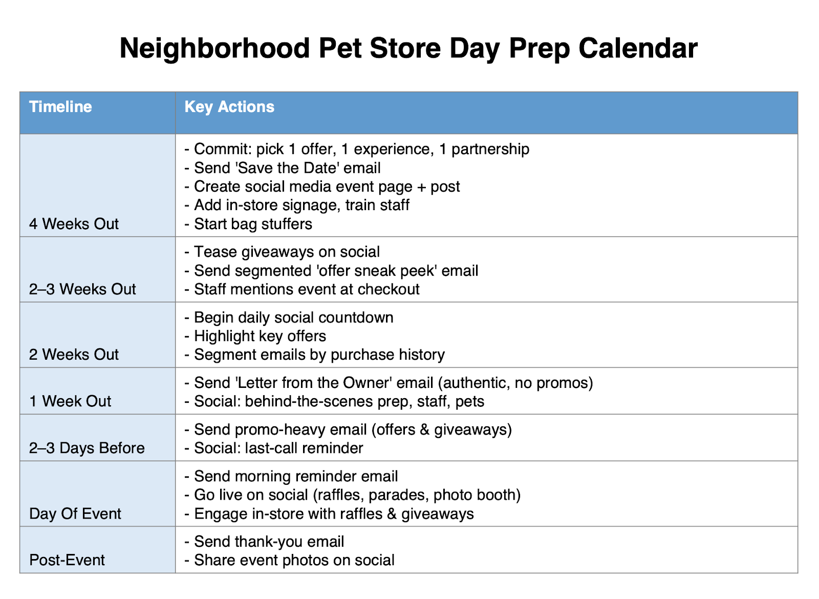 How to Get Your Store Ready for Neighborhood Pet Store Day on September ...